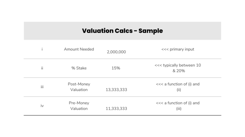 Valuation for early-stage startups: keep it simple!